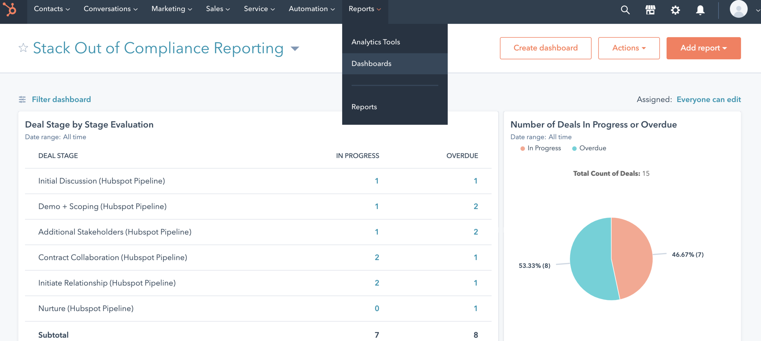 Sales Enablement Resources | Stack Global