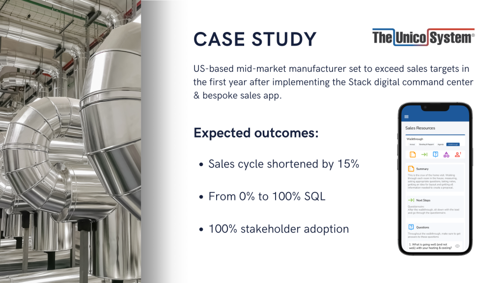 Sales Process Transformation with Unico